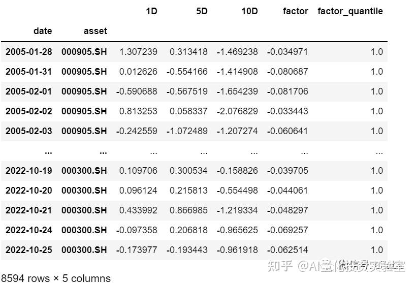 【每周研报复现】AI量化特征工程之alphalens：一套用于分析 alpha 因子的通用工具 - 知乎
