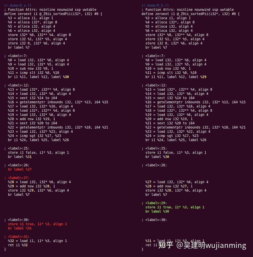 LLVM优化示例分析 - 知乎