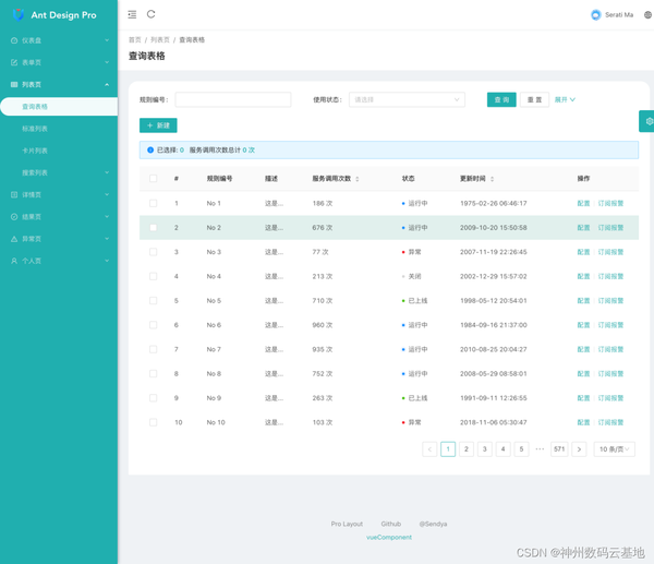 如何在 Antd Pro 框架上实现样式自定义？ - 知乎
