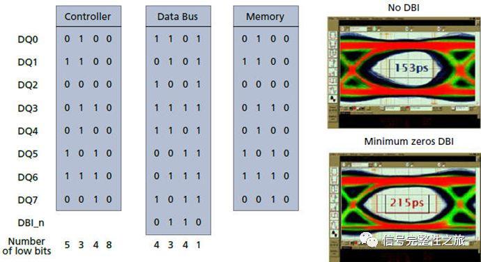 DDR4设计与仿真挑战 - 知乎