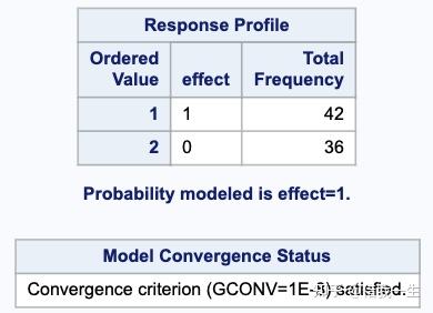 SAS系列20——PROC LOGISTIC 逻辑回归 - 知乎