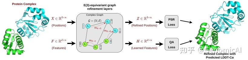 等变图神经网络在药物研发中大放异彩 - 知乎