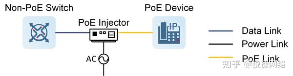 PoE技术原理和常见问题 - 知乎