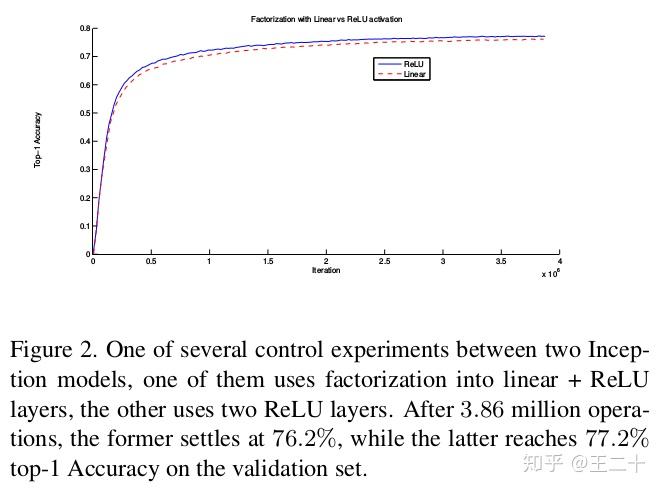 深入解读Inception V3 - 知乎