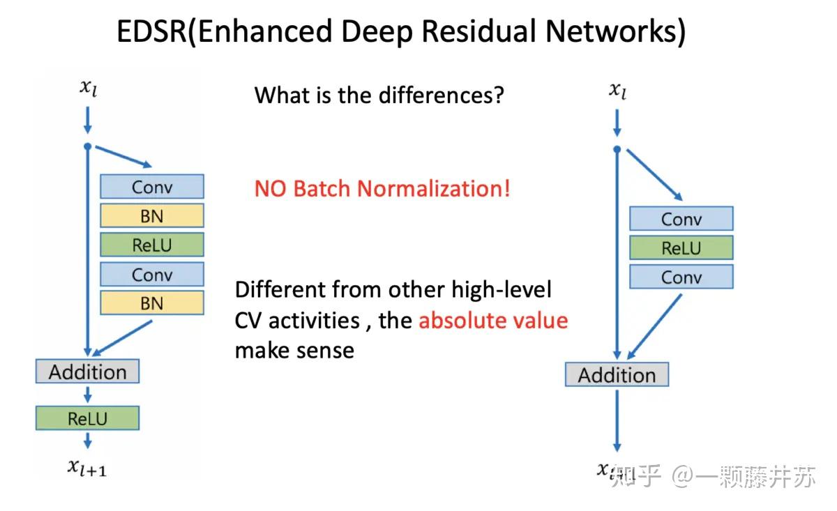 浅析EDSR——深度学习超分辨率算法 - 知乎