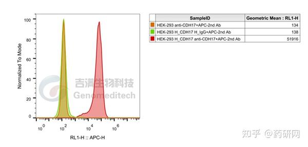 实体瘤靶点新秀：CDH17 - 知乎