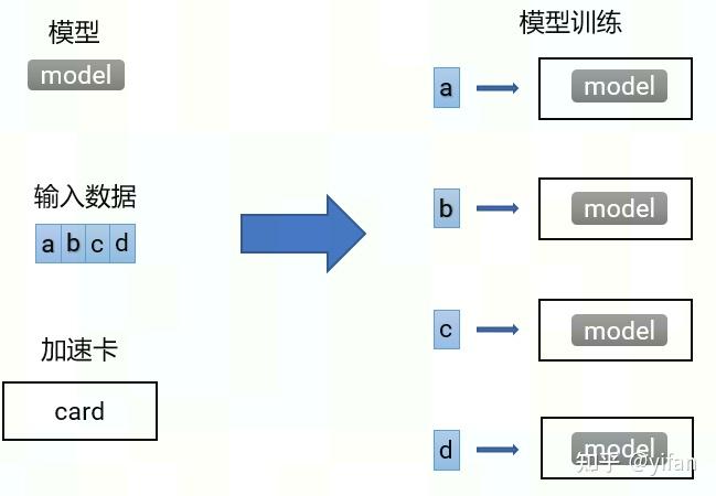 【CN-PT4】Cambricon PyTorch 的多卡分布式训练（DDP） - 知乎