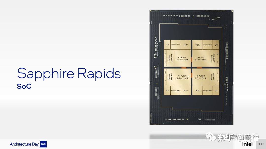 Intel架构日2021完整资料（195页，附下载链接） - 知乎