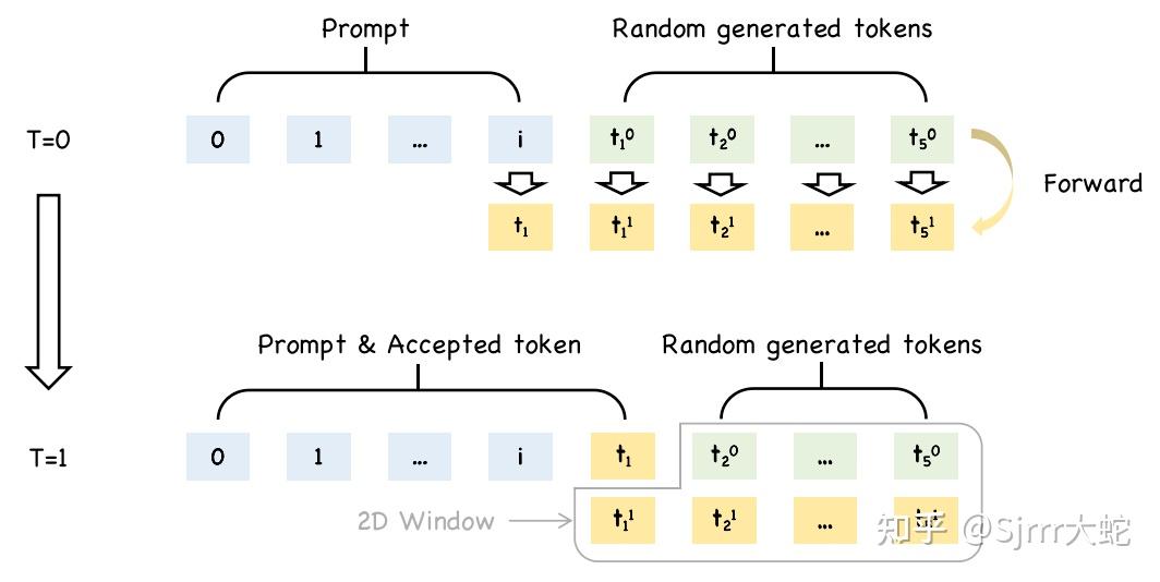 Lookahead Decoding 图文详解 - 知乎