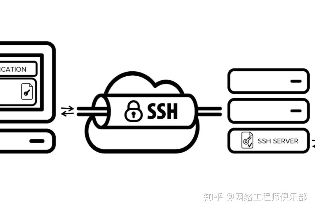 什么叫SSH？原理详解，看这一篇就够了！ - 知乎