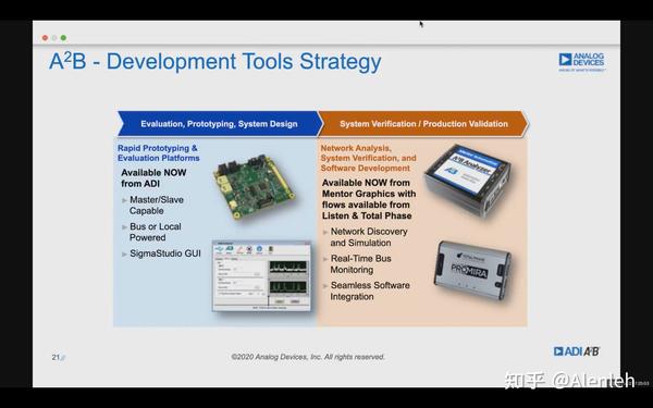 A2B： A Better Audio Design Experience - 知乎
