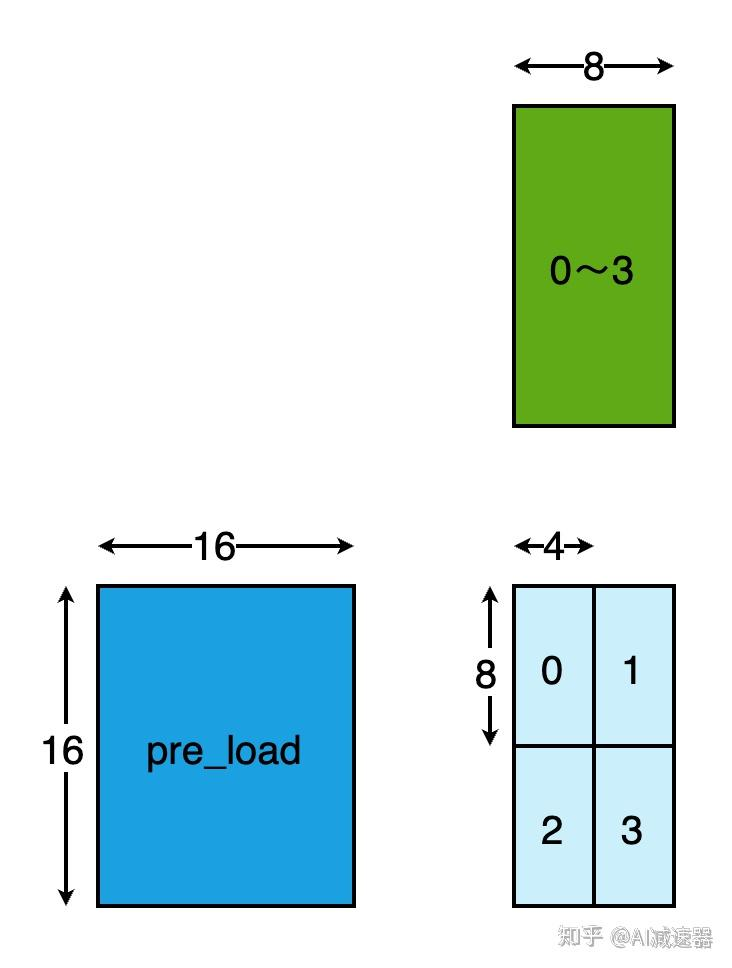 Hopper Tensorcore 架构猜测 - 知乎