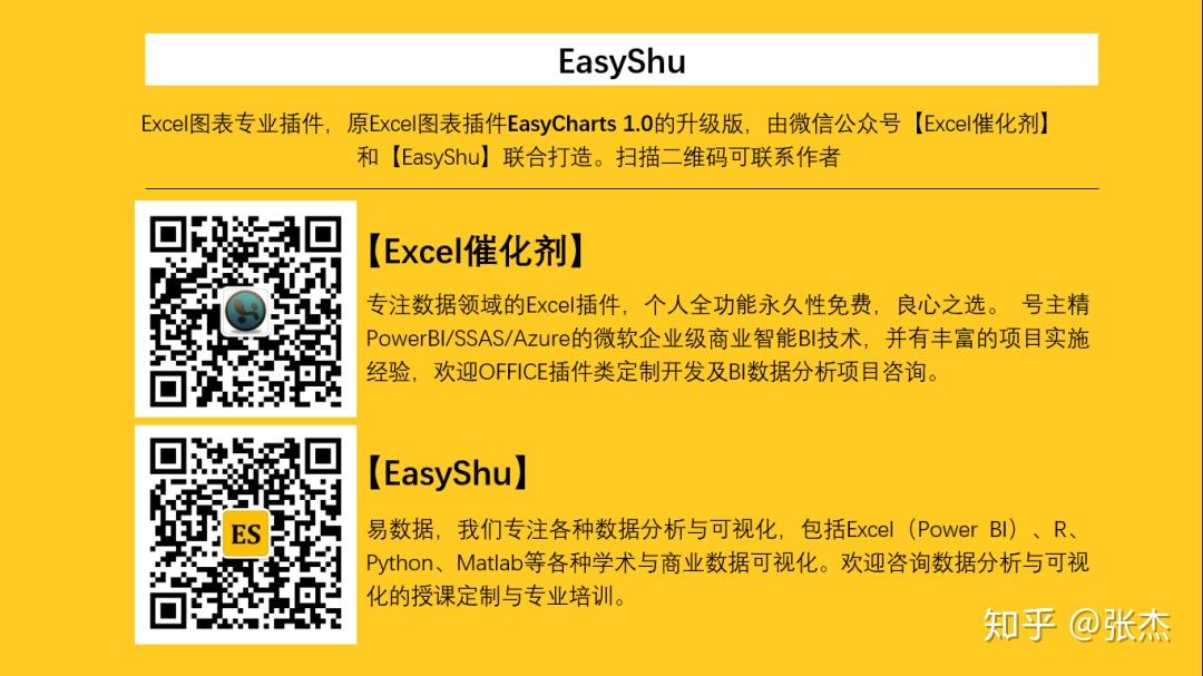 Excel新版图表插件-EasyShu安装与学习 - 知乎