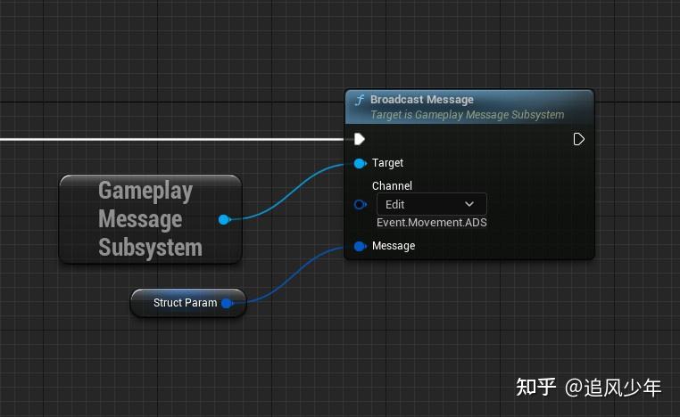 【UE5】GameplayMessageRouter 插件源码分析 - 知乎