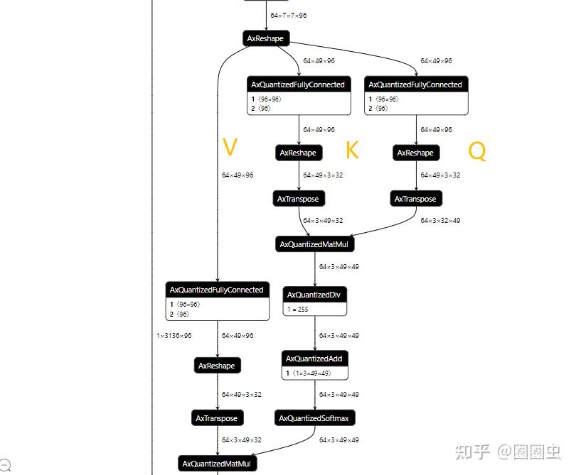 基于 Ax650n 部署 Swin Transformer 知乎