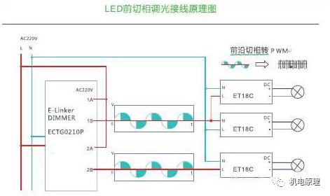 LED灯如何调光，LED调光方式和LED调光控制方式的区别，这篇文章终于讲清楚了 - 知乎