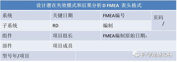 TS 五大核心工具之：FMEA（潜在失效模式及后果分析）DFMEA - 知乎