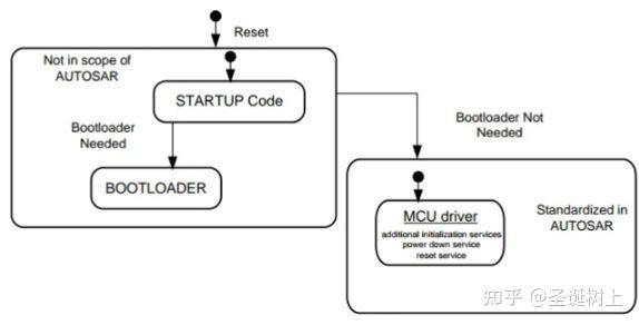 Autosar学习-番外篇：bootloader - 知乎