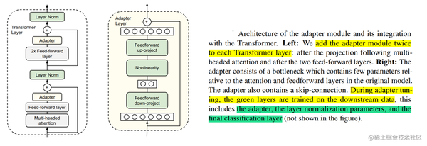 大模型参数高效微调技术原理综述（四）-Adapter Tuning及其变体 - 知乎