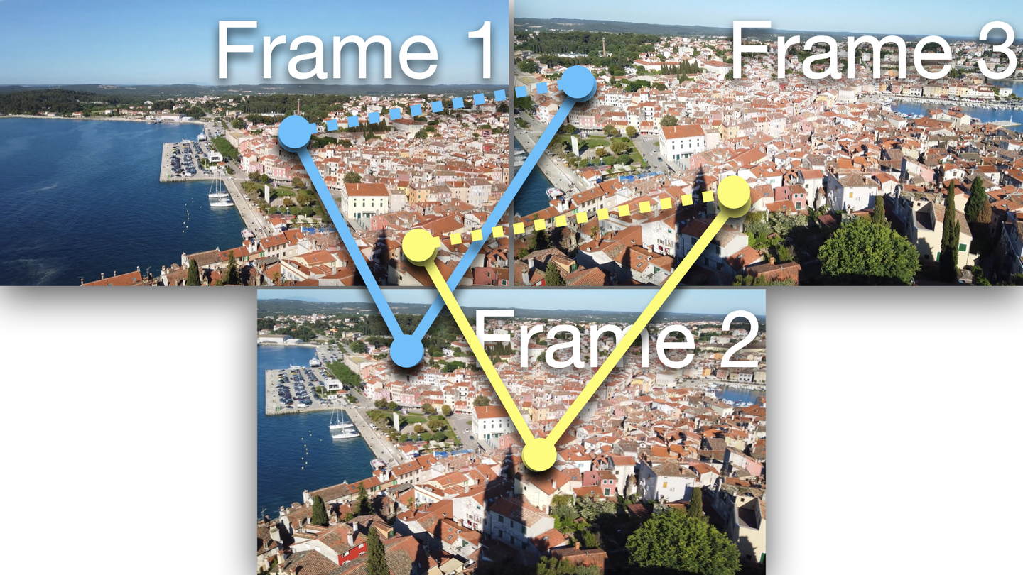 这可能是目前性能最好的图像匹配网络: GIM (ICLR 2024 Spotlight) - 知乎