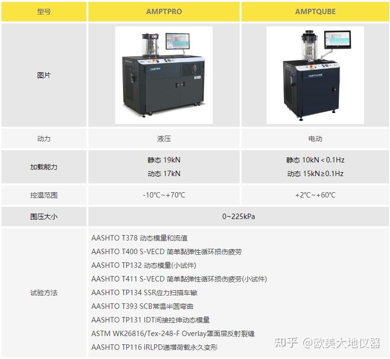 基于AMPT的沥青混合料黏弹性连续介质损伤力学模型及应用高级培训 - 知乎