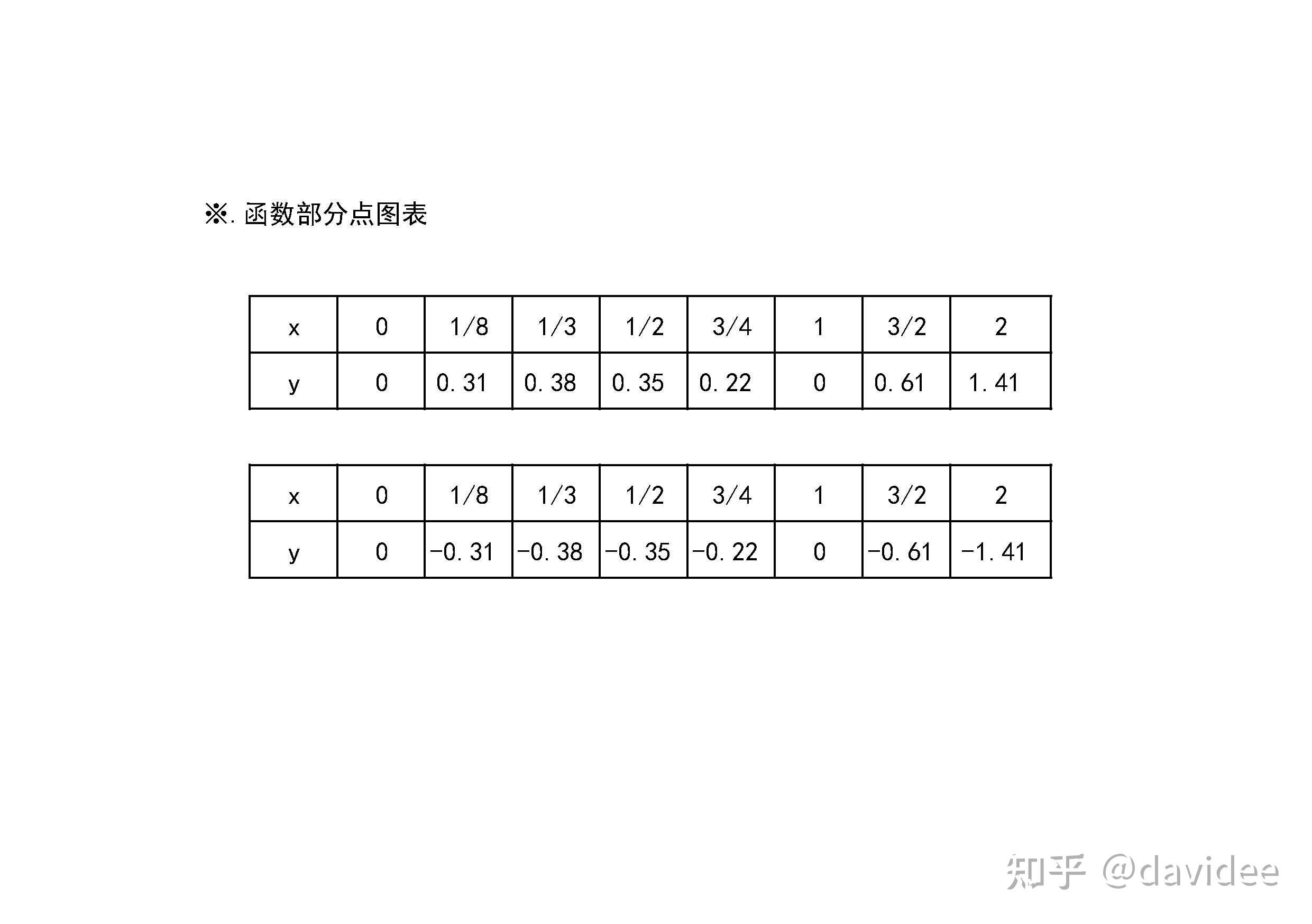  y 2 x 1 x 2 