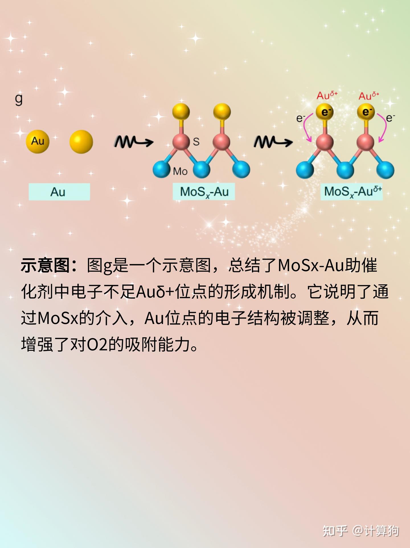 DFT计算之脆弱的MoSx - 知乎