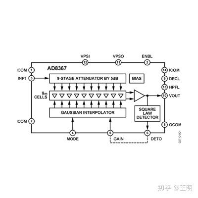 AD8367ARUZ可变增益放大器 - 知乎