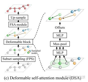 SA-Det3D: Self-Attention Based Context-Aware 3D Object Detection论文解读 - 知乎