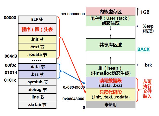30分钟了解linux操作系统内核总结 - 知乎