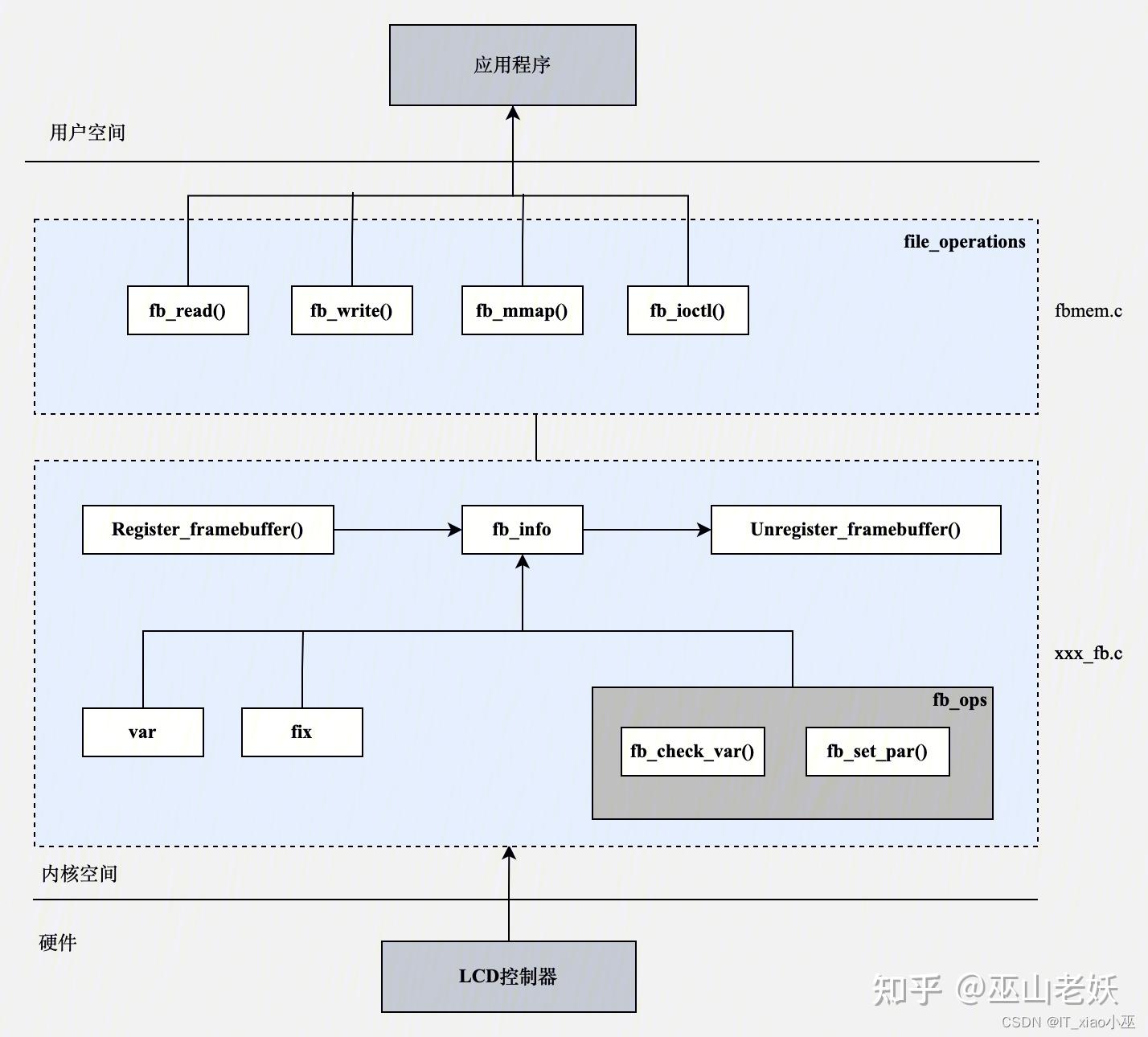浅析嵌入式GUI框架-LVGL - 知乎