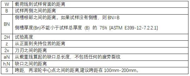 关于断裂韧性(KIC,CTOD,JIC)试验方法介绍 - 知乎