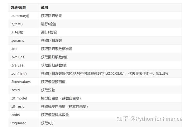 python statsmodels OLS python-statsmodels-ols