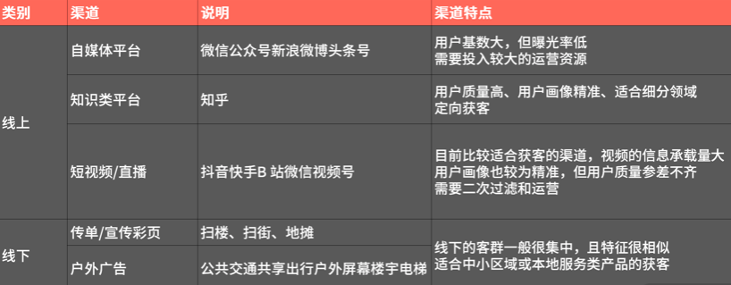 数据分析方法论之AARRR模型的升级AAARRR模型 - 知乎