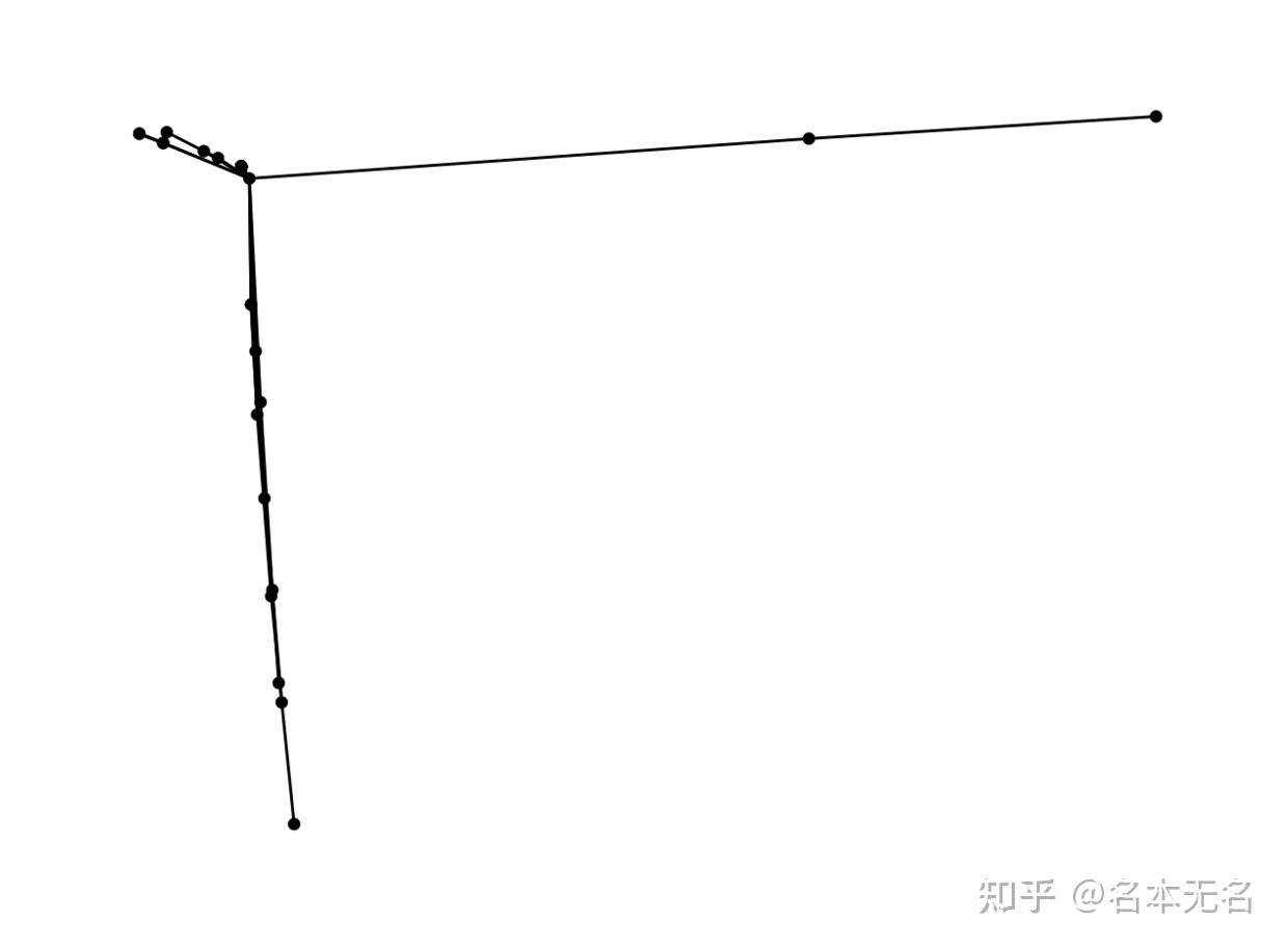 R 数据可视化 —— ggraph 图形创建与布局 - 知乎