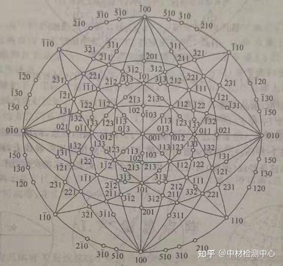 立方晶体织构极图——材料表征|EBSD应用 - 知乎