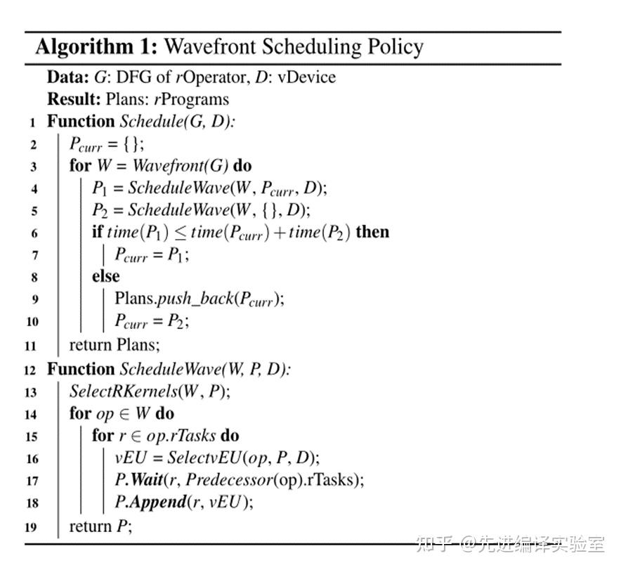 算子调度优化论文分享：Rammer - 知乎