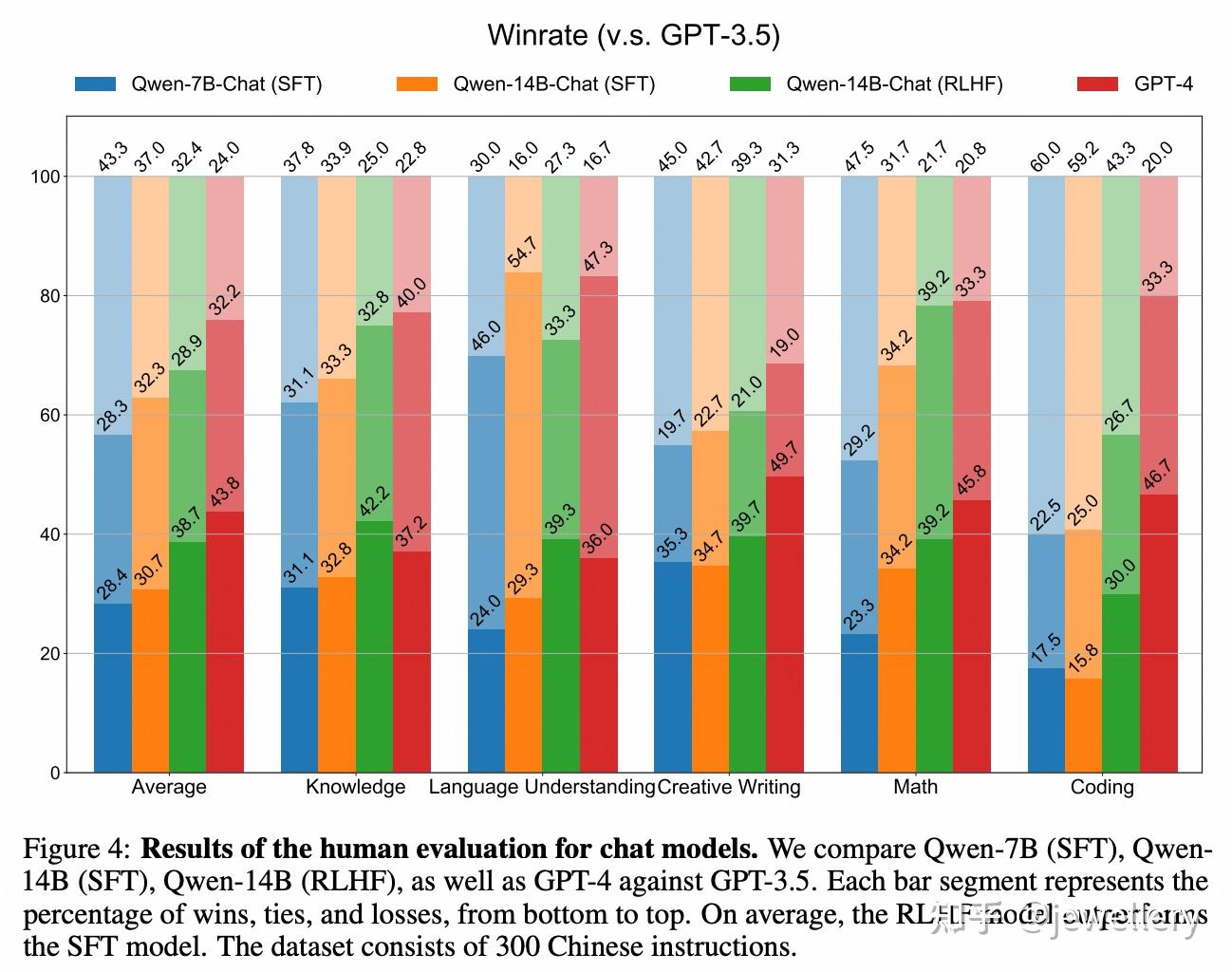 论文精读-Qwen Technical Report - 知乎