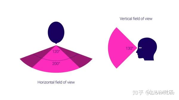 一文了解AR/VR显示技术基础 - 知乎