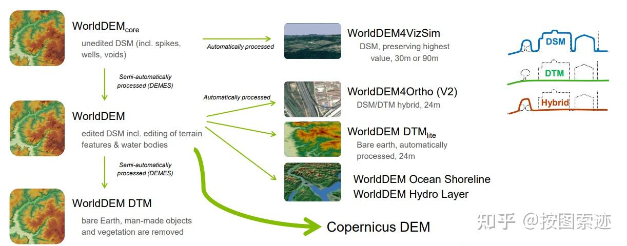 TanDEM-X30米DEM数据介绍 - 知乎