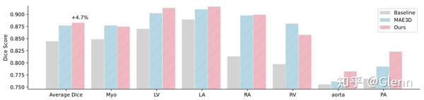 [论文阅读] MIM | GL-MAE：用于医学图像的 Global-Local Masked Autoencoder - 知乎