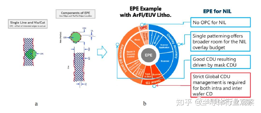 NIL光刻的现在和未来 - 知乎