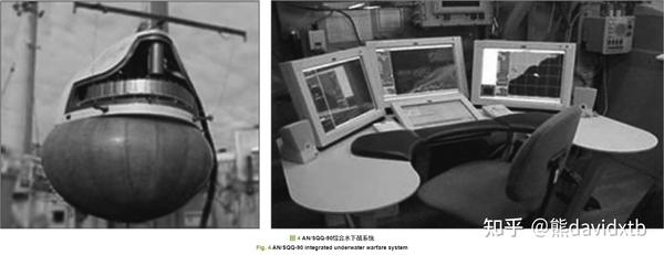 国外声呐技术发展综述 - 知乎