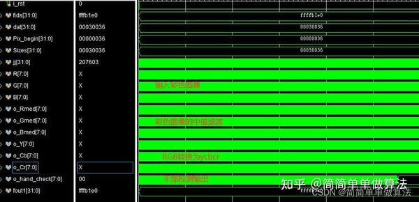 基于肤色模型和中值滤波的手部检测算法fpga实现包括tb测试文件和matlab辅助验证 知乎