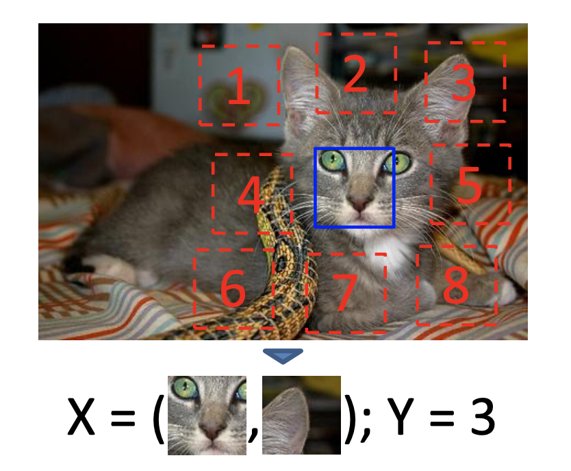 自监督学习: 人工智能的未来 - 知乎