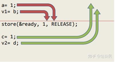 c++ memory order - 知乎