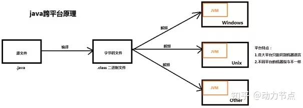 教程揭秘 动力节点内部java零基础教学文档首次公开! 知乎