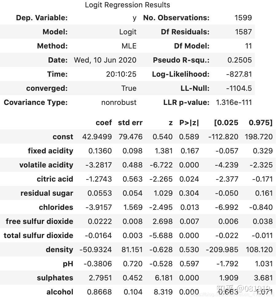 statsmodels中logit用法 - 知乎