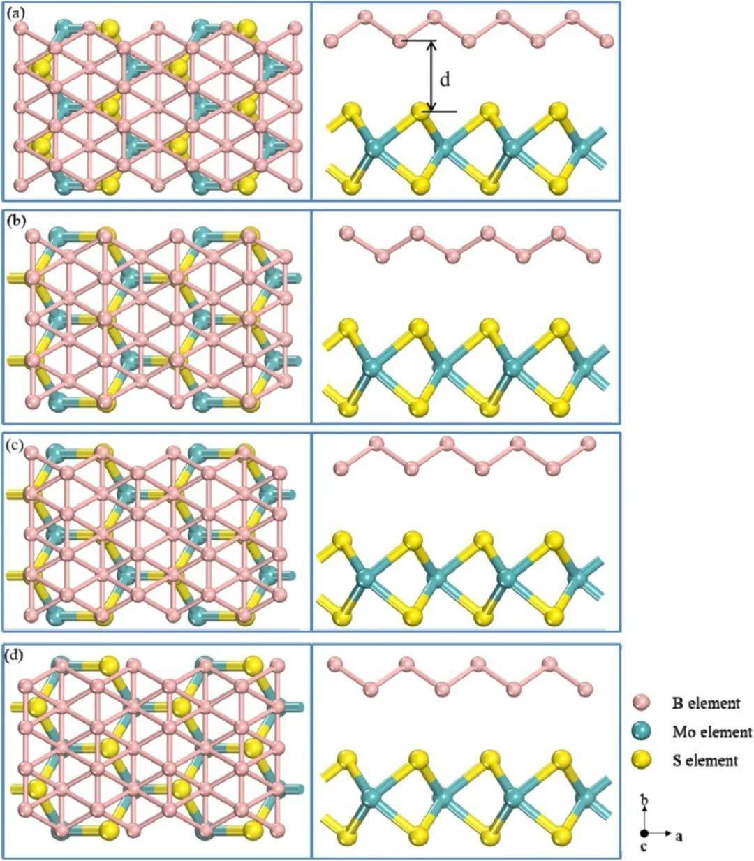 MS-JMCA:硼烯/MoS2异质结不同堆积条件析氢反应催化 - 知乎