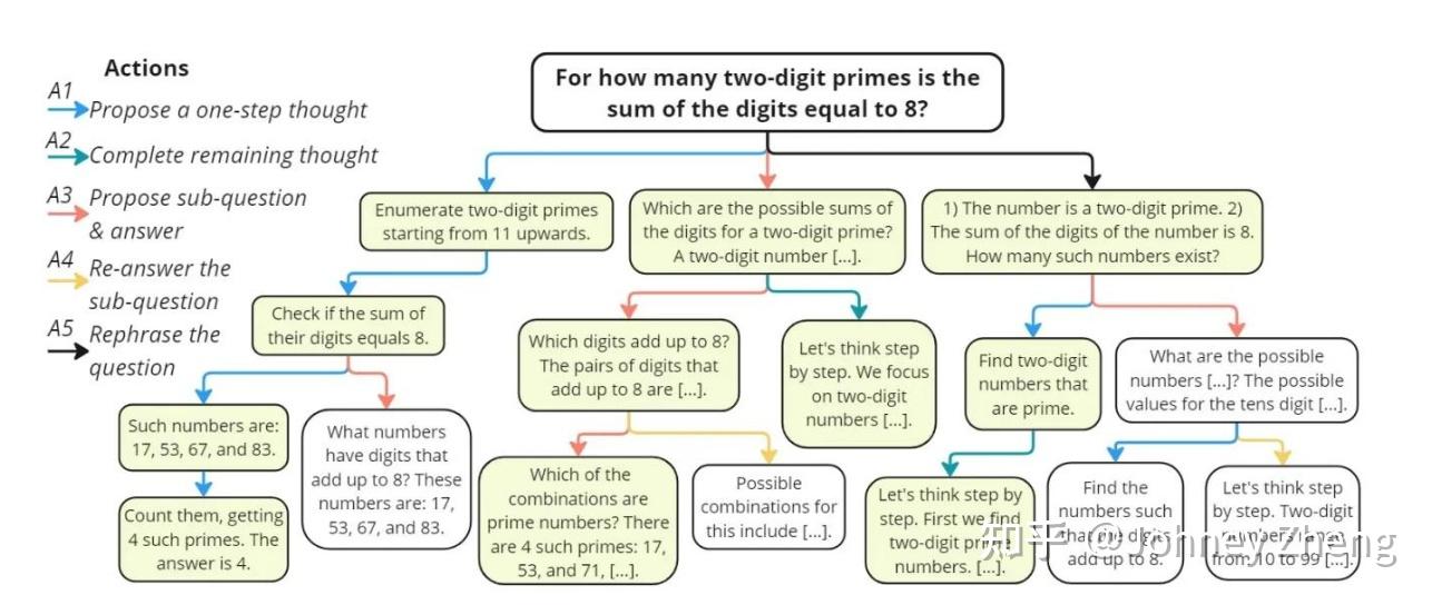 长思维链模型(Long-CoT)对AI-Infra的启发 - 知乎